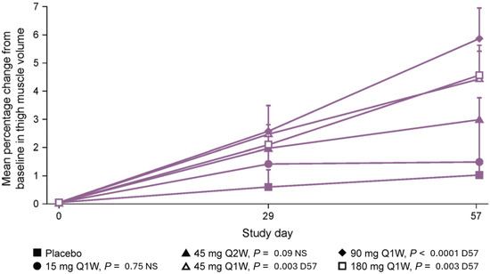 Taldefgrobep Alfa and the Phase 3 RESILIENT Trial in Spinal Muscular ...