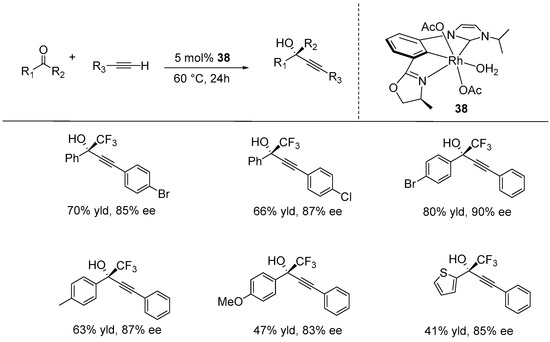 Advances in Chiral Pincer Complexes: Insights and Applications in ...