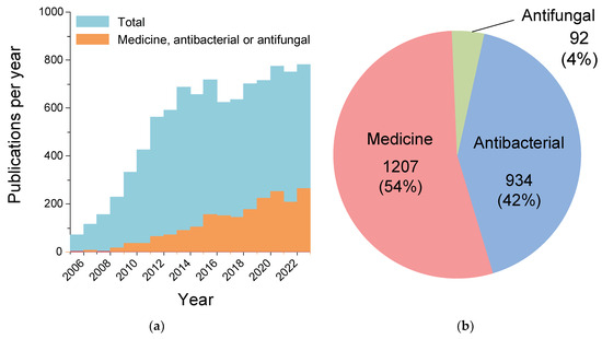 Review of Antimicrobial Properties of Titanium Dioxide Nanoparticles