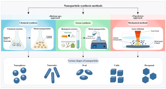Review of Antimicrobial Properties of Titanium Dioxide Nanoparticles