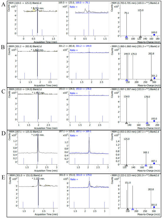 Extraction Condition Optimization, Quantitative Analysis, and Anti-AD ...