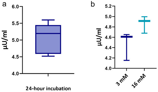 A Fresh Look at Islet Isolation from Rabbit Pancreases