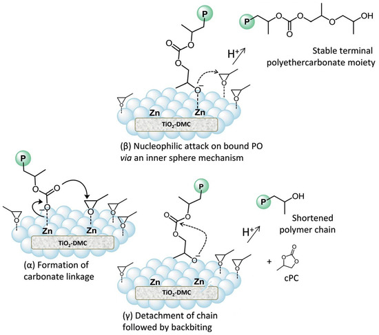 Synthesis, Structure, and Actual Applications of Double Metal Cyanide ...