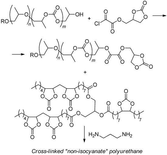 Synthesis, Structure, and Actual Applications of Double Metal Cyanide ...
