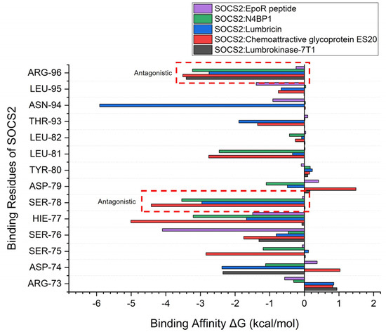 Leveraging Therapeutic Proteins and Peptides from Lumbricus Earthworms ...
