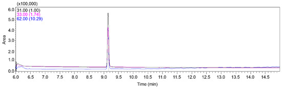 Development of a Rapid Detection Method for Ethylene Glycol and ...