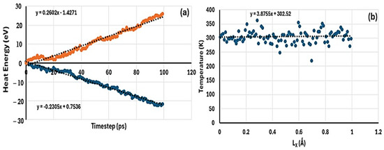 Thermal Conductivity Enhancement of Doped Magnesium Hydroxide for ...