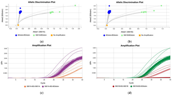 An Inexpensive and Quick Method for Genotyping of HLA Variants Included ...