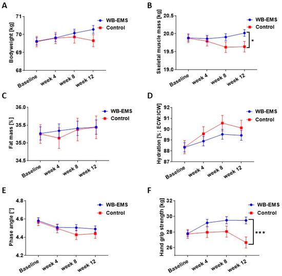 The Influence of Physical Training on Breast Cancer: The Role of ...