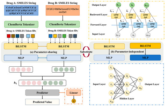 PTB-DDI: An Accurate and Simple Framework for Drug–Drug Interaction Prediction Based on Pre ...