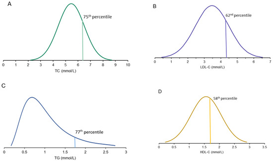Phenotype in Individuals with Heterozygous Rare Variants in LIPC ...