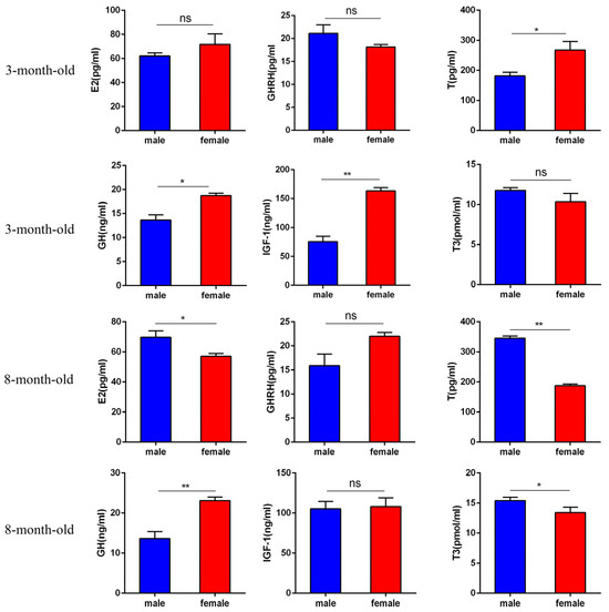 Gender-Specific DNA Methylation Profiles Associated with Adult Weight ...