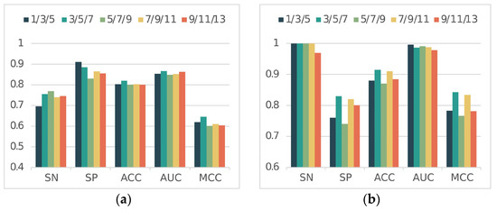 DeepDualEnhancer: A Dual-Feature Input DNABert Based Deep Learning ...