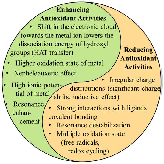 Exploring the Correlation Between the Molecular Structure and ...