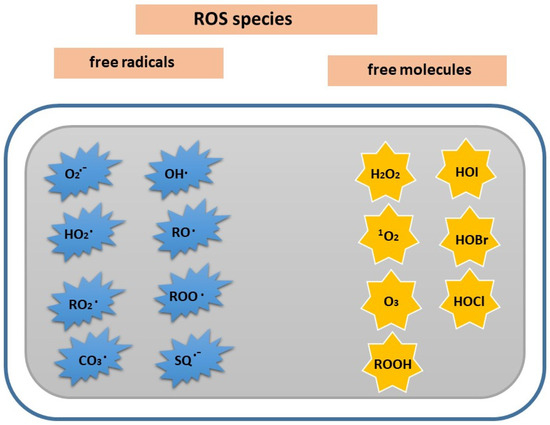ROS as Signaling Molecules to Initiate the Process of Plant ...