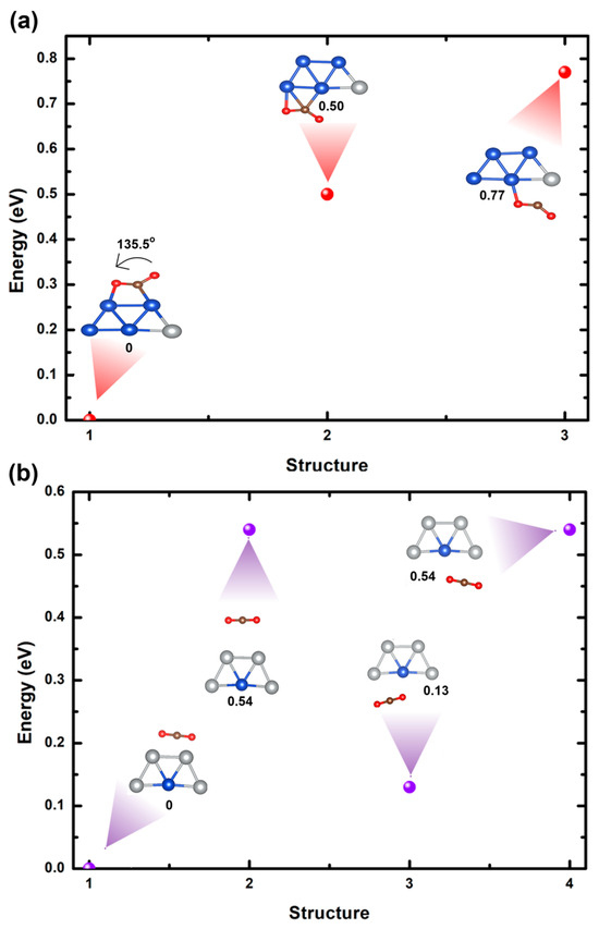 Tuning the Electronic Properties of CumAgn Bimetallic Clusters for ...
