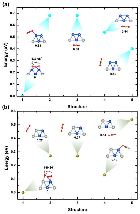 Tuning the Electronic Properties of CumAgn Bimetallic Clusters for ...