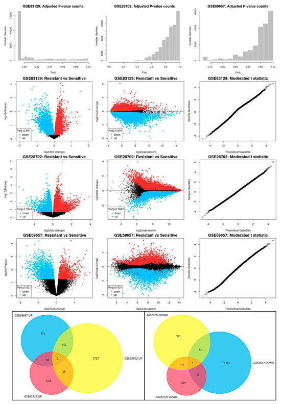 Radial Data Visualization-Based Step-by-Step Eliminative Algorithm to Predict Colorectal Cancer ...