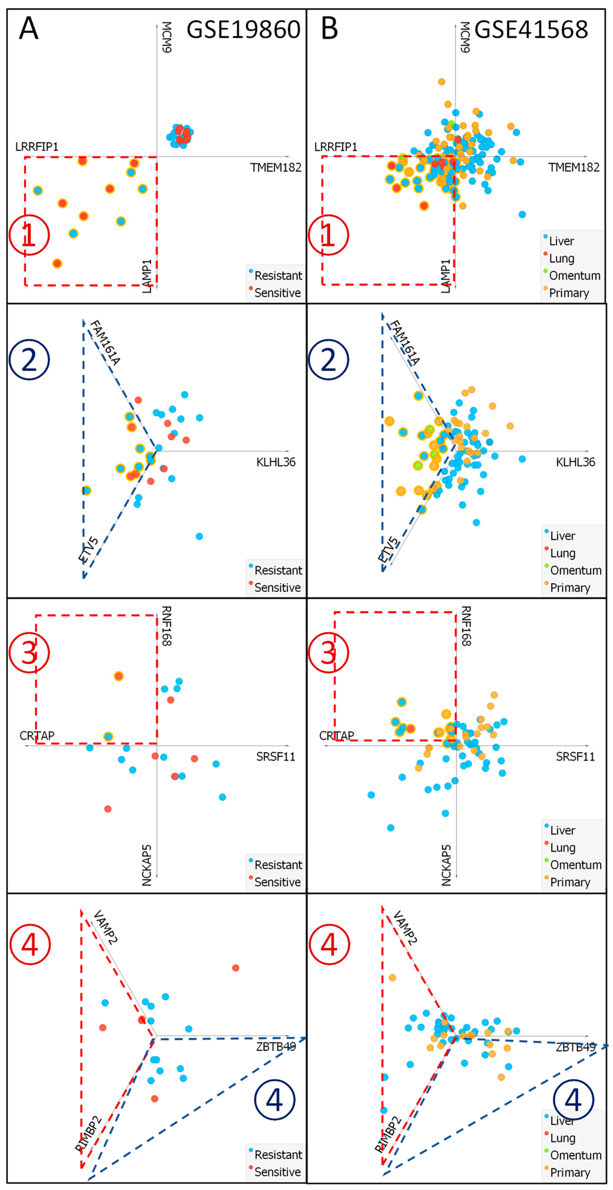 Radial Data Visualization-Based Step-by-Step Eliminative Algorithm to Predict Colorectal Cancer ...