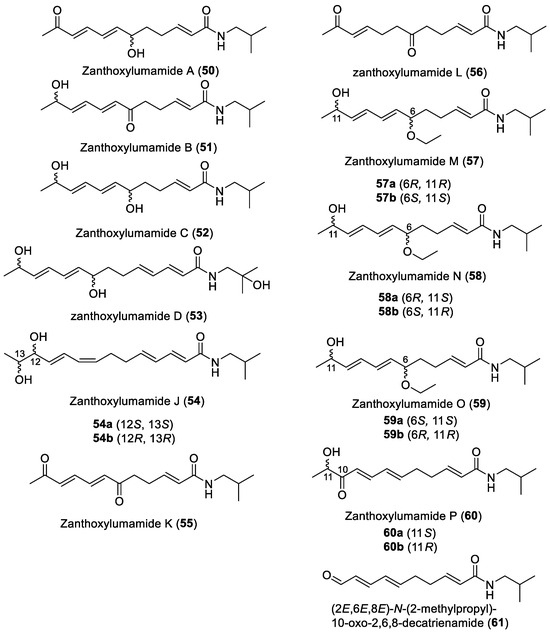 Alkamides in Zanthoxylum Species: Phytochemical Profiles and Local ...