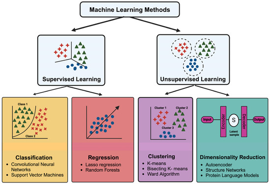 Drug Discovery in the Age of Artificial Intelligence: Transformative ...