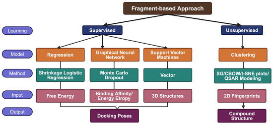 Drug Discovery in the Age of Artificial Intelligence: Transformative ...