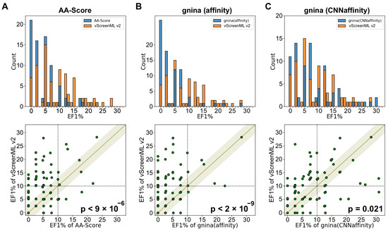 vScreenML v2.0: Improved Machine Learning Classification for Reducing False Positives in ...