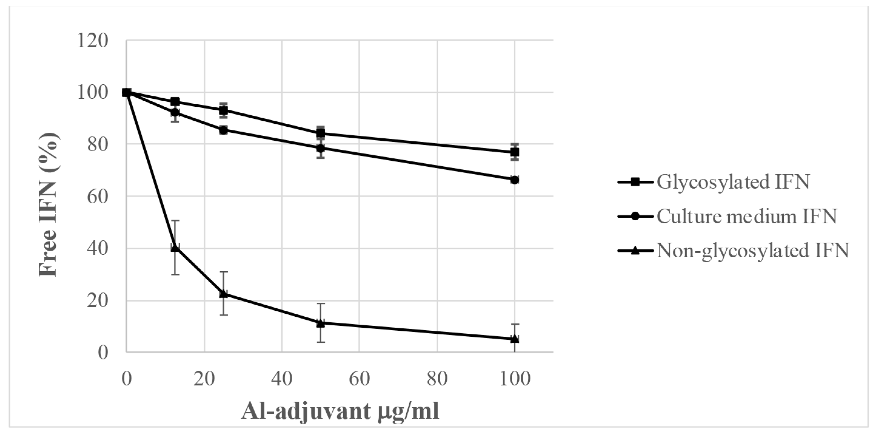 Adsorption and Desorption of Immune-Modulating Substances by Aluminium ...