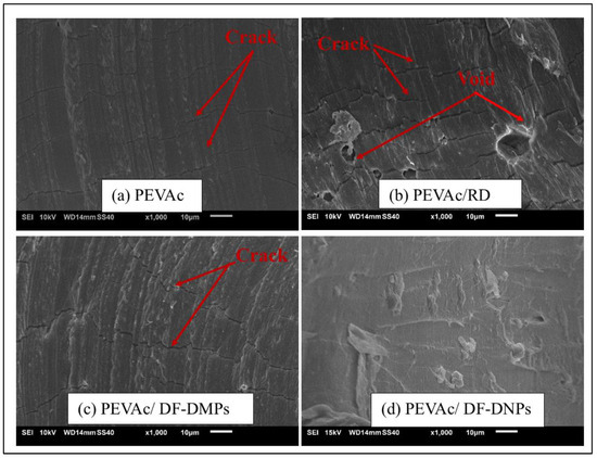 Structure and Properties of Poly(Ethylene-co-vinyl Acetate ...