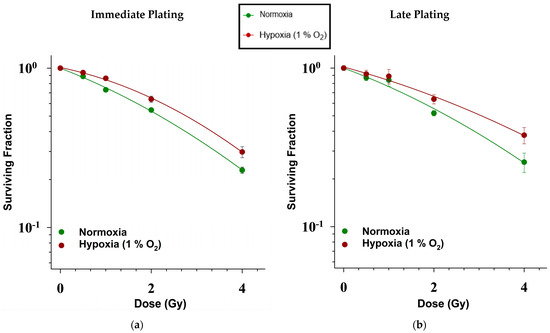 DNA Damage and Inflammatory Response of p53 Null H358 Non-Small Cell ...