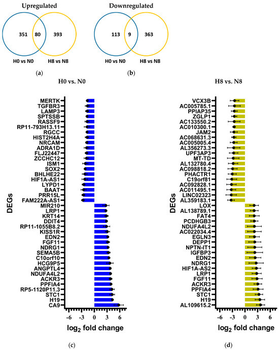 DNA Damage and Inflammatory Response of p53 Null H358 Non-Small Cell ...