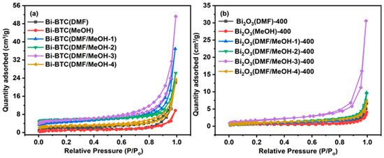 A Rod-like Bi2O3 Photocatalyst Derived from Bi-Based MOFs for the ...