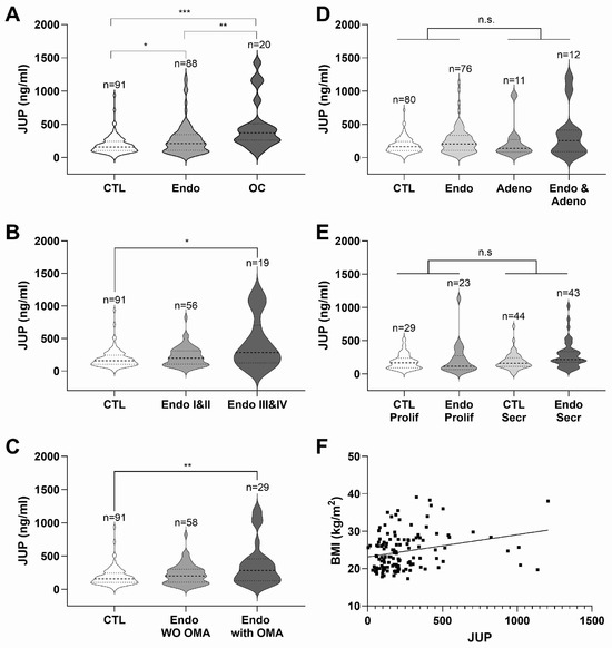Single-Cell RNA Sequencing of PBMCs Identified Junction Plakoglobin ...