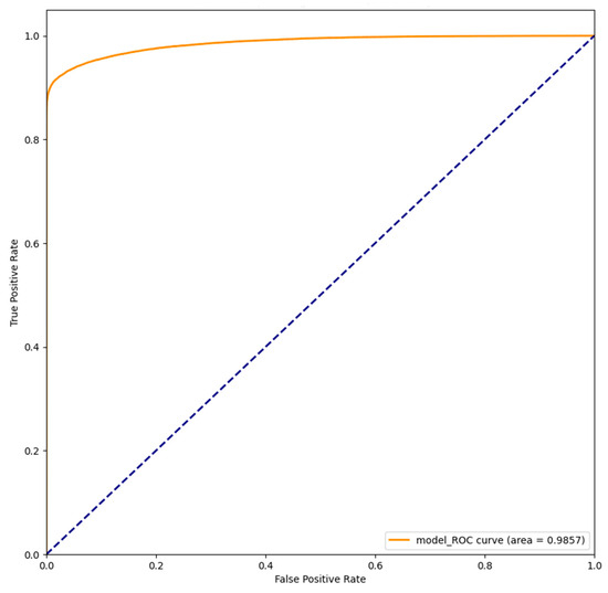 AEmiGAP: AutoEncoder-Based miRNA–Gene Association Prediction Using Deep Learning Method