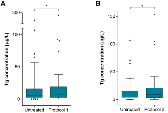 Advancing Immunoassay Precision: A Novel Preanalytical Method for ...