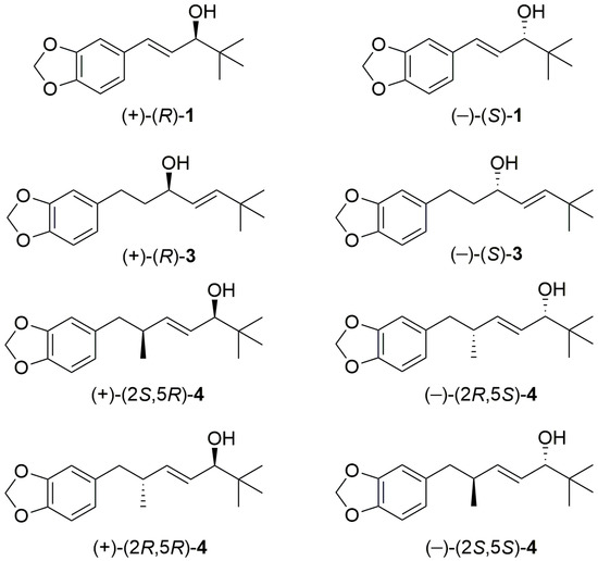 Synthesis and hLDHA Inhibitory Activity of New Stiripentol-Related ...