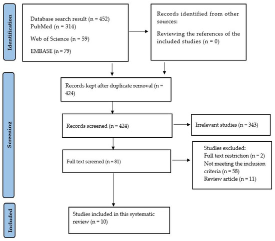 Effects of Exercise Training on Cardiac Mitochondrial Functions in Diabetic Heart: A Systematic ...