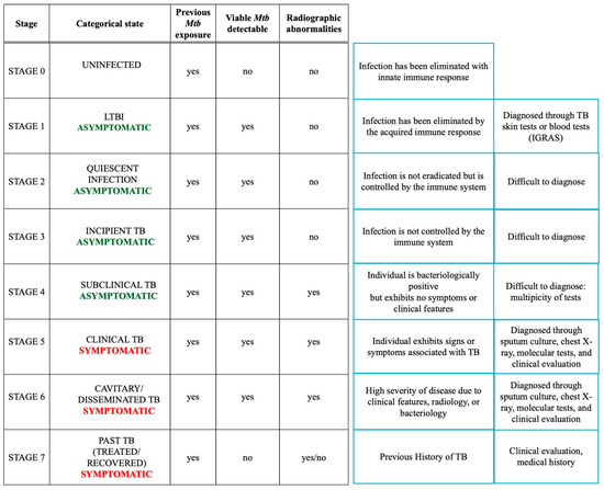 Methods and Models for Studying Mycobacterium tuberculosis in ...
