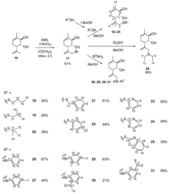 Inhibitory Activity of N- and S-Functionalized Monoterpene Diols ...