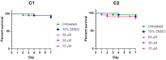 Cytotoxic ROS-Consuming Mn(III) Synzymes: Structural Influence on Their ...