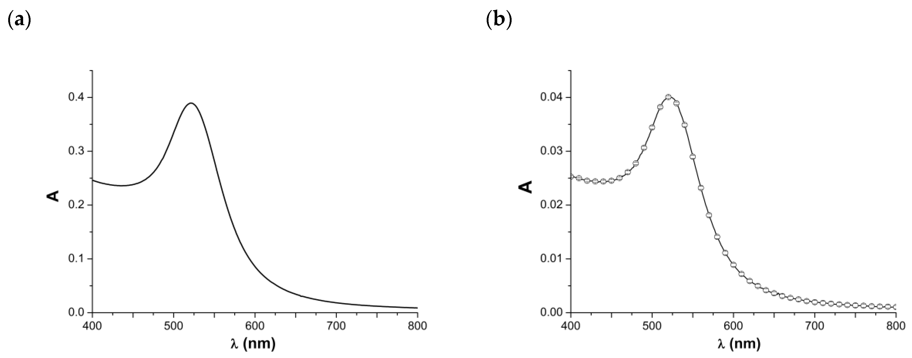 Using the Radial Distribution Function to Analyze Atomic Force ...