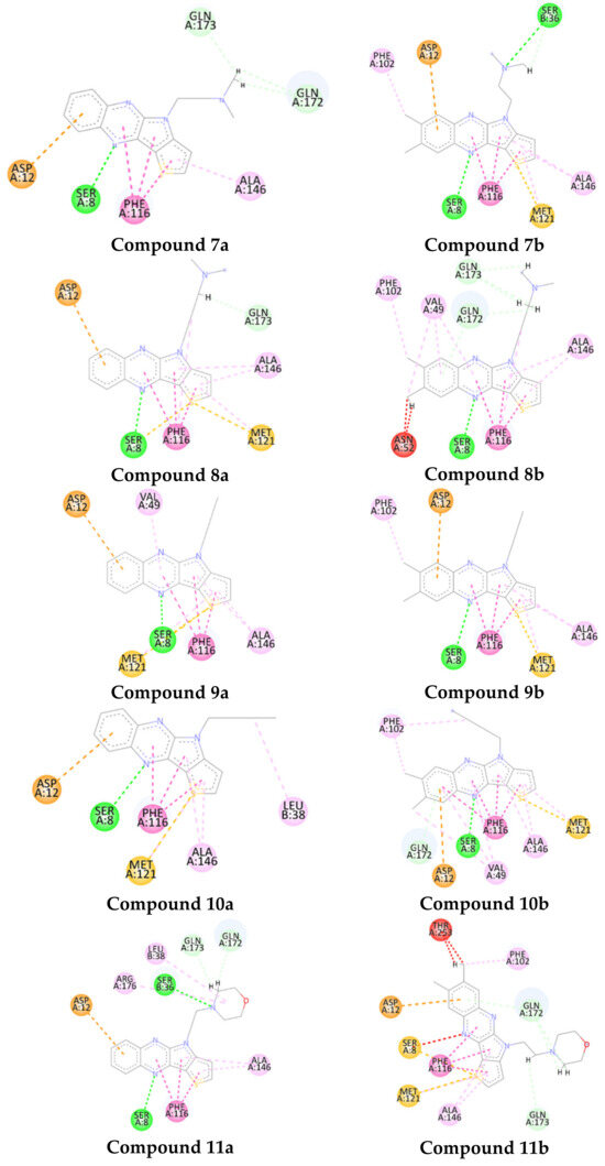 4-Alkyl-4H-thieno[2′,3′:4,5]pyrrolo[2,3-b]quinoxaline Derivatives as New Heterocyclic Analogues ...