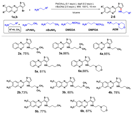 4-Alkyl-4H-thieno[2′,3′:4,5]pyrrolo[2,3-b]quinoxaline Derivatives as New Heterocyclic Analogues ...