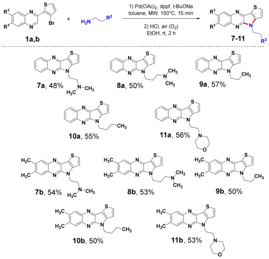 4-Alkyl-4H-thieno[2′,3′:4,5]pyrrolo[2,3-b]quinoxaline Derivatives as New Heterocyclic Analogues ...
