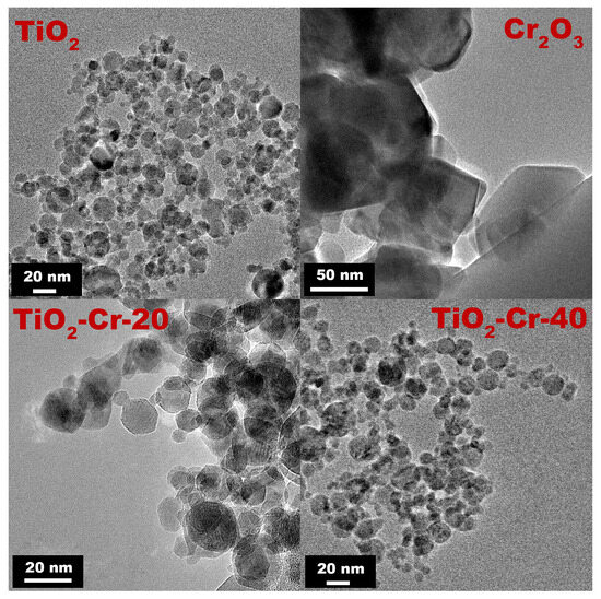 Cr-Doped Nanocrystalline TiO2-Cr2O3 Nanocomposites with p-p ...
