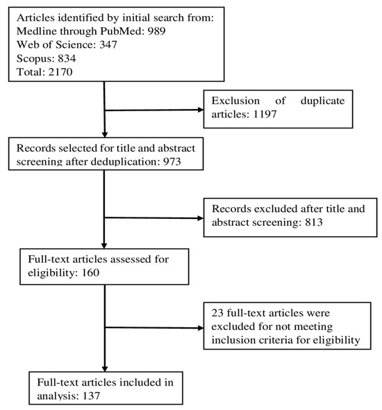 Exosomal Liquid Biopsy in Prostate Cancer: A Systematic Exosomal Liquid Biopsy in Prostate Cancer: A Systematic