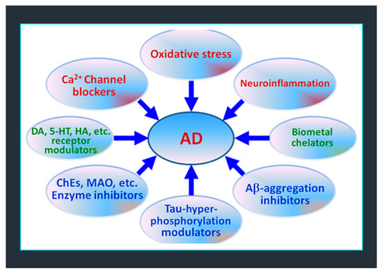 Ellagic Acid: A Green Multi-Target Weapon That Reduces Oxidative Stress ...