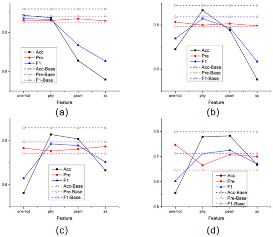 GraphPhos: Predict Protein-Phosphorylation Sites Based on Graph Neural ...
