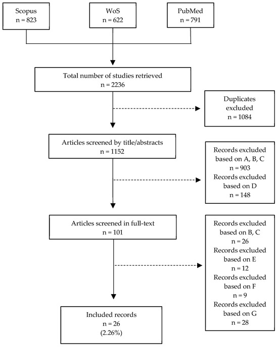 “Omics” and Postmortem Interval Estimation: A Systematic Review