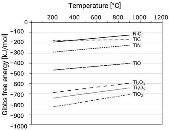 Advancements in Surface Modification of NiTi Alloys for Orthopedic ...